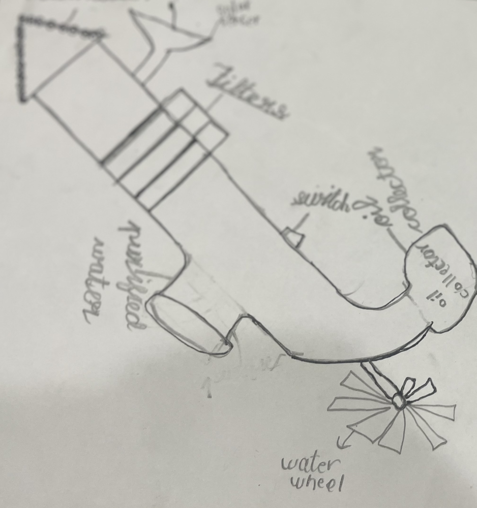 Wave Wonders : Little Inventors
